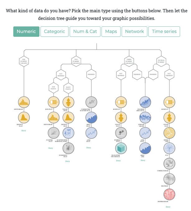 Appendix · Everyday Data Visualization MEAP V06