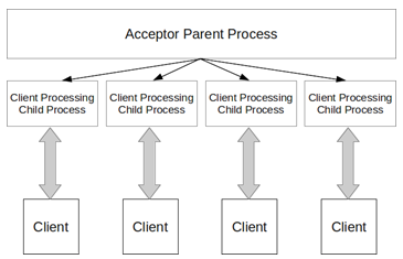 10 Servers · Programmer's Guide to Apache Thrift