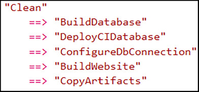 Appendix D. Must-have F# libraries · Get Programming with F#: A guide ...