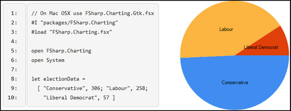 Appendix D. Must-have F# libraries · Get Programming with F#: A guide ...