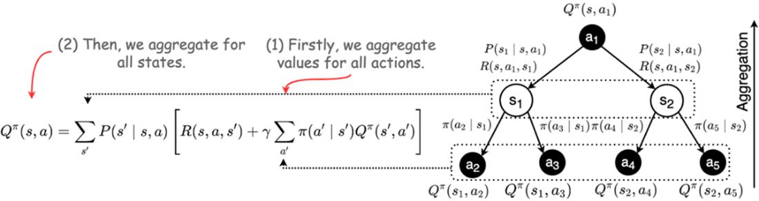 Reinforcement Learning for Business