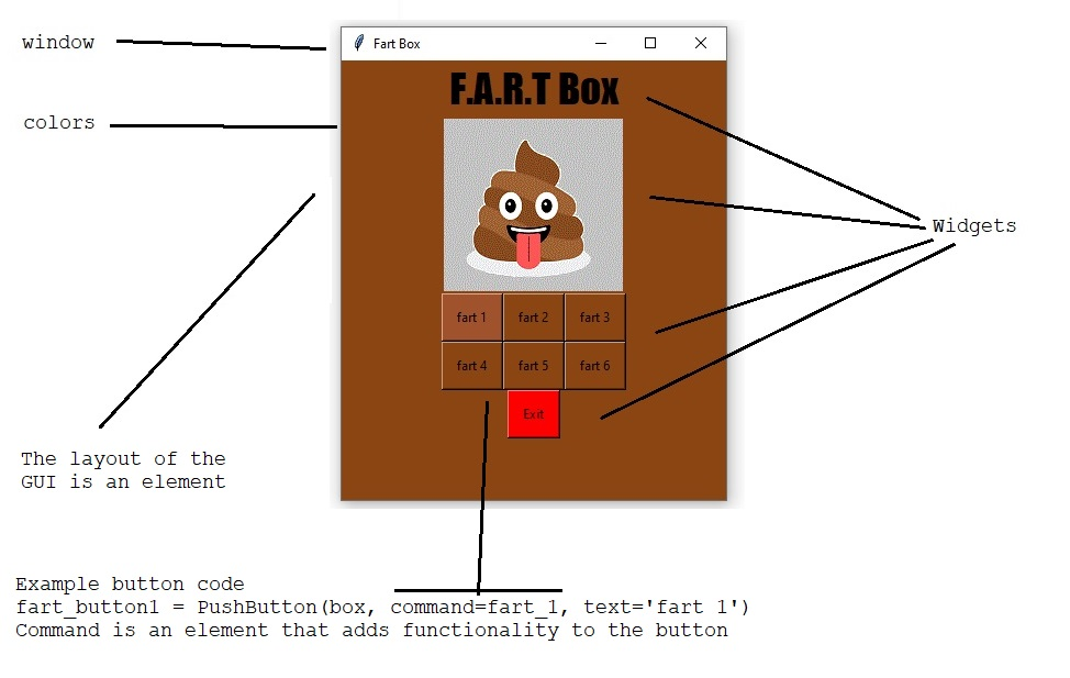 Appendix C. Installing guizero on other operating systems and features of guizero · 12 Twisted ...
