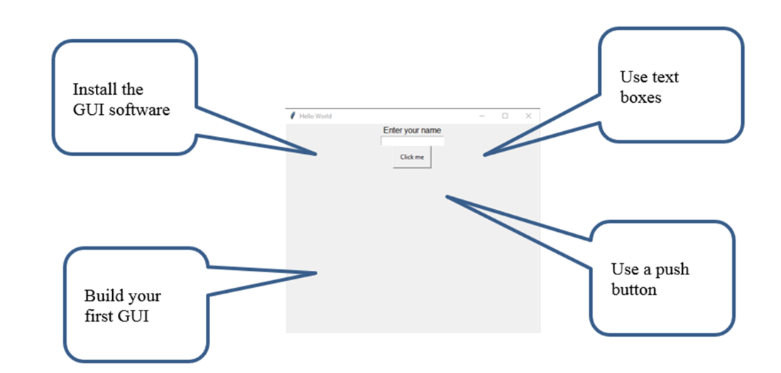 1 Hello GUI · 12 Twisted Python Projects for Young Coders