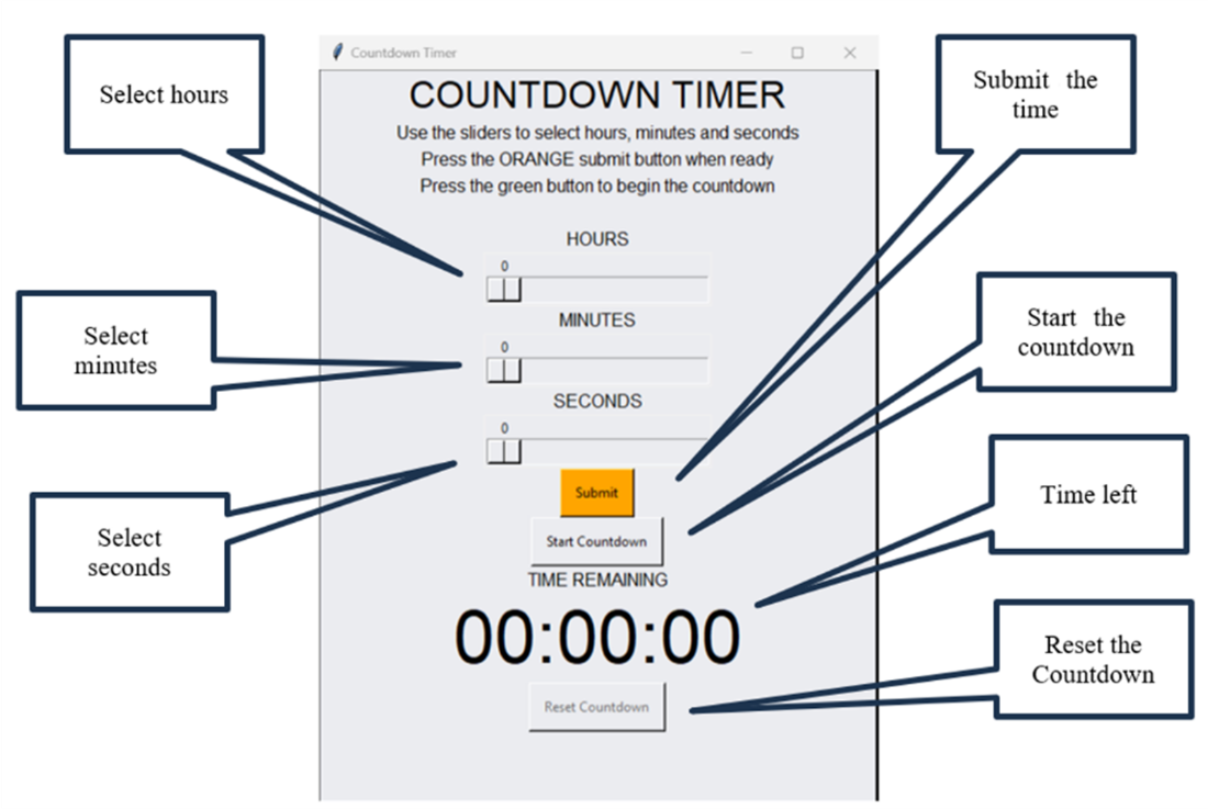 10 Twisted Timer · 12 Twisted Python Projects for Young Coders
