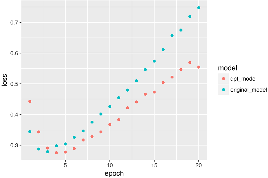4 Fundamentals of machine learning · Deep Learning with R