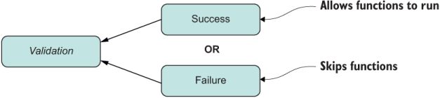 Appendix B. Typed JavaScript · The Joy of JavaScript