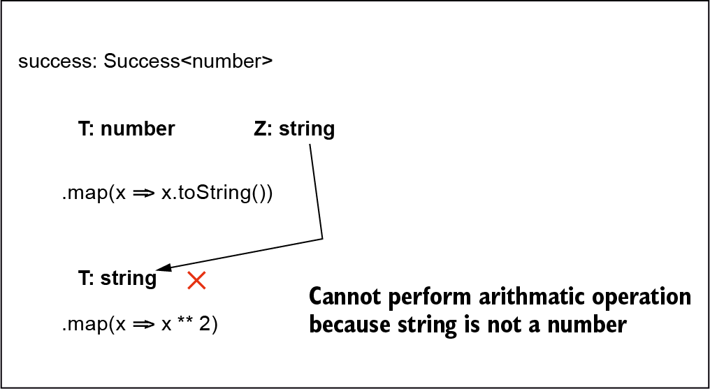 Appendix B. Typed JavaScript · The Joy of JavaScript