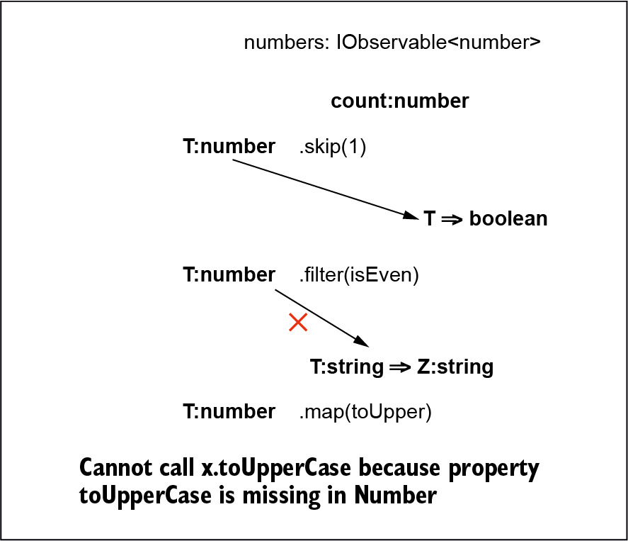 Appendix B. Typed JavaScript · The Joy of JavaScript