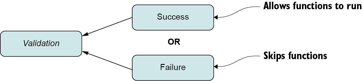 Appendix B. Typed JavaScript · The Joy of JavaScript