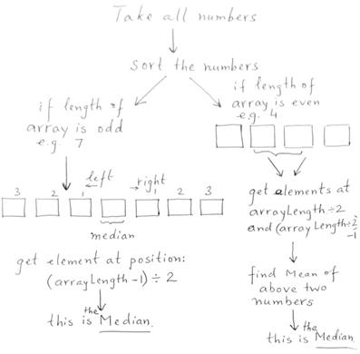 B Mean Median Detective · Hello Swift!: iOS app programming for kids and other beginners