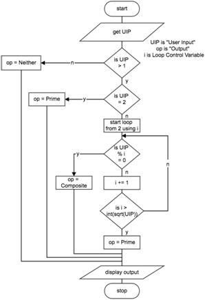 A Check if I am Prime! · Hello Swift!: iOS app programming for kids and ...