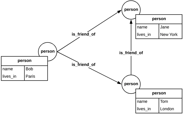 2 Do I Have a Graph Problem? · Graph Databases in Action