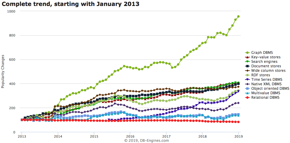 C An Introduction to the Graph Ecosystem · Graph Databases in Action