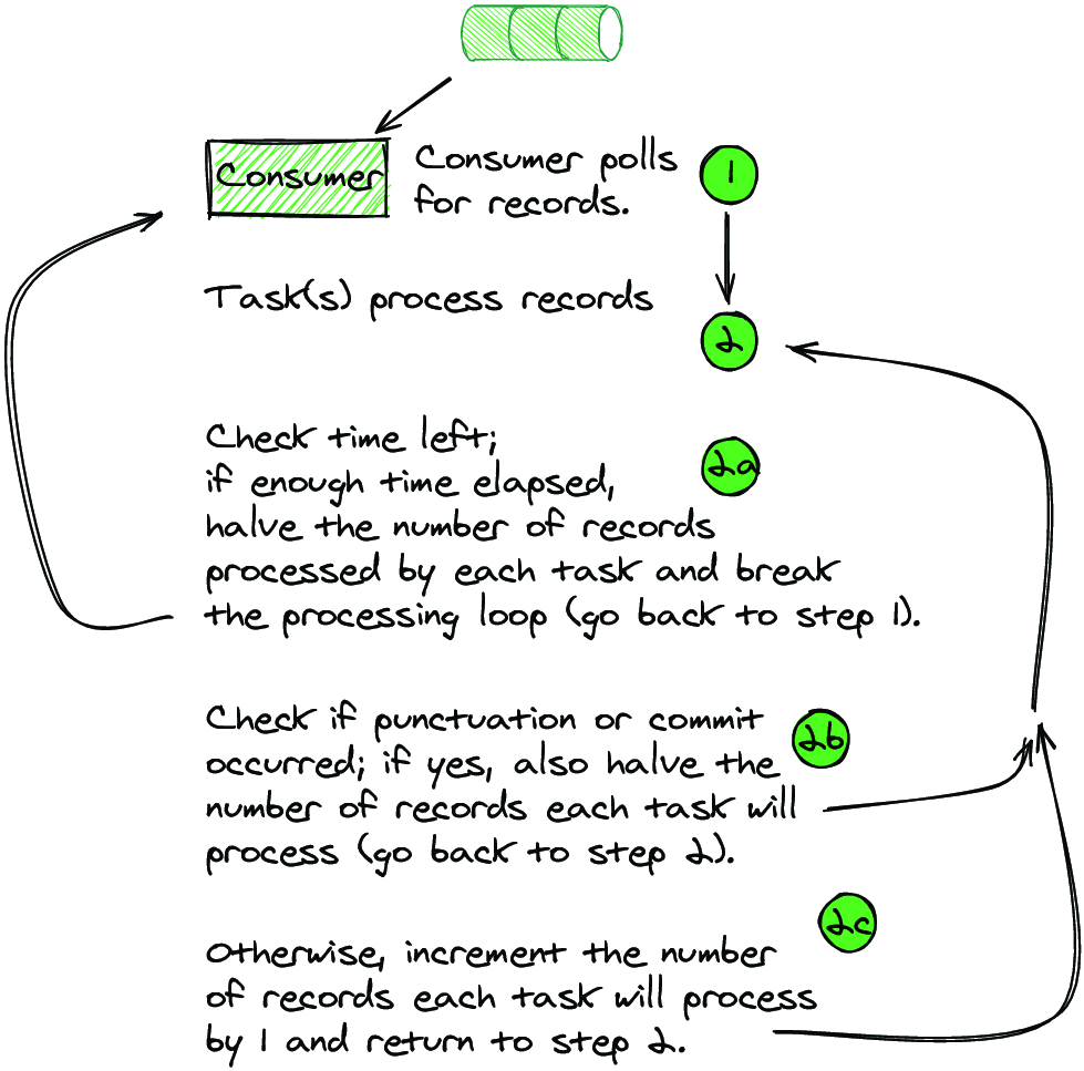 Appendix D Understanding Kafka Streams Architecture · Kafka Streams In Action Second Edition