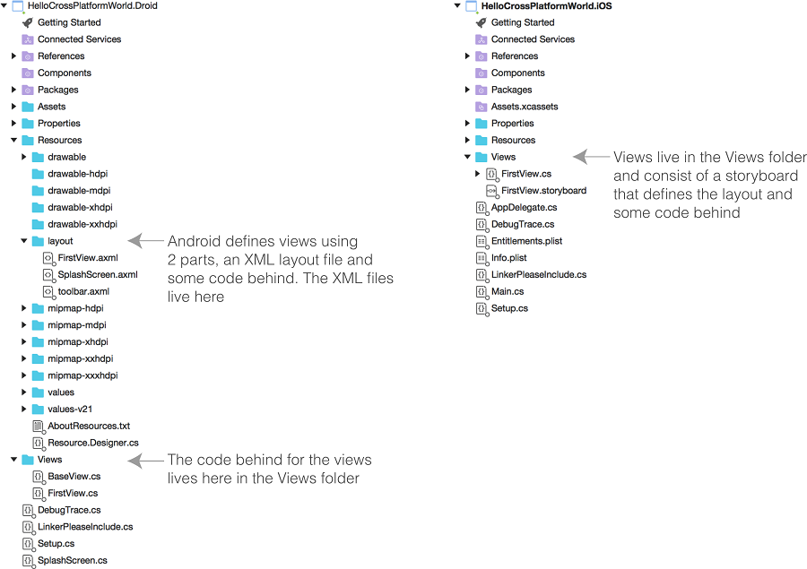 2 Hello MVVM—creating a simple cross-platform app using MVVM · Xamarin ...