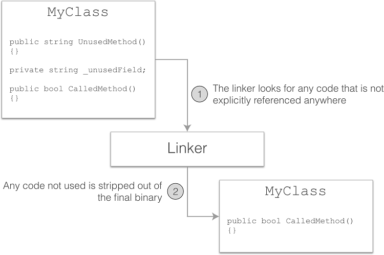 6 Designing MVVM cross-platform apps · Xamarin in Action: Creating native cross-platform mobile apps