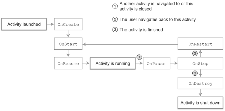9 Building simple Android views · Xamarin in Action: Creating native cross-platform mobile apps