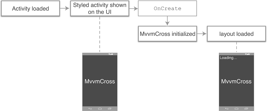 10 Building more advanced Android views · Xamarin in Action: Creating native cross-platform ...