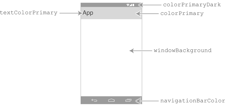 10 Building more advanced Android views · Xamarin in Action: Creating native cross-platform ...
