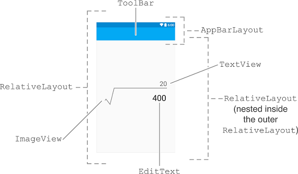 9 Building simple Android views · Xamarin in Action: Creating native cross-platform mobile apps