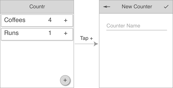10 Building more advanced Android views · Xamarin in Action: Creating native cross-platform ...