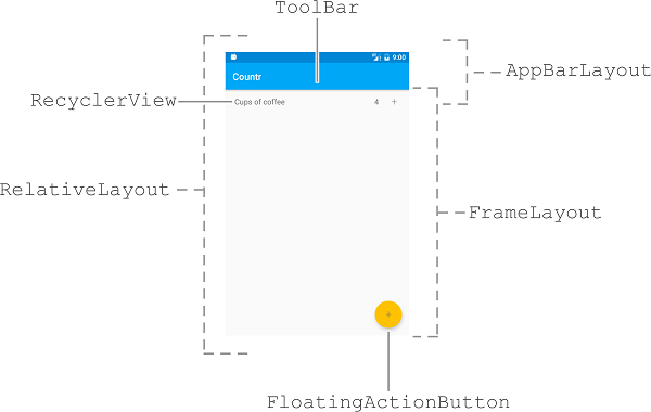 10 Building more advanced Android views · Xamarin in Action: Creating native cross-platform ...