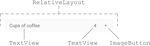 10 Building more advanced Android views · Xamarin in Action: Creating native cross-platform ...