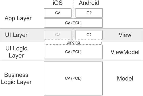 9 Building simple Android views · Xamarin in Action: Creating native cross-platform mobile apps