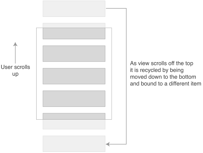 10 Building more advanced Android views · Xamarin in Action: Creating native cross-platform ...
