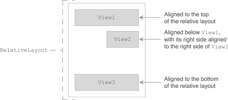 9 Building simple Android views · Xamarin in Action: Creating native cross-platform mobile apps
