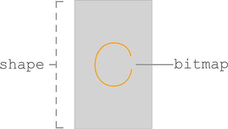 10 Building more advanced Android views · Xamarin in Action: Creating native cross-platform ...