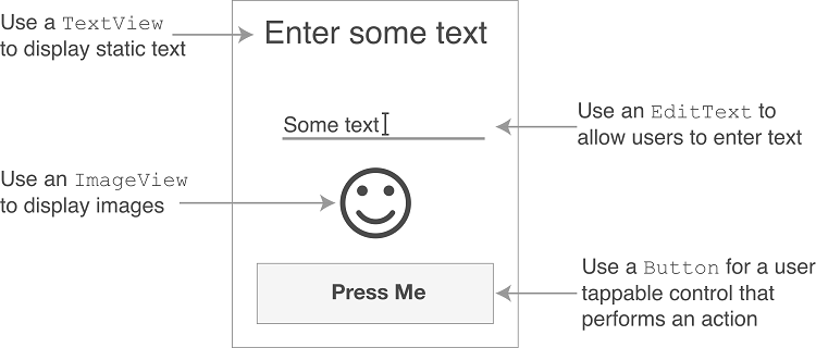 9 Building simple Android views · Xamarin in Action: Creating native cross-platform mobile apps