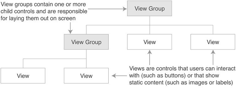9 Building simple Android views · Xamarin in Action: Creating native cross-platform mobile apps
