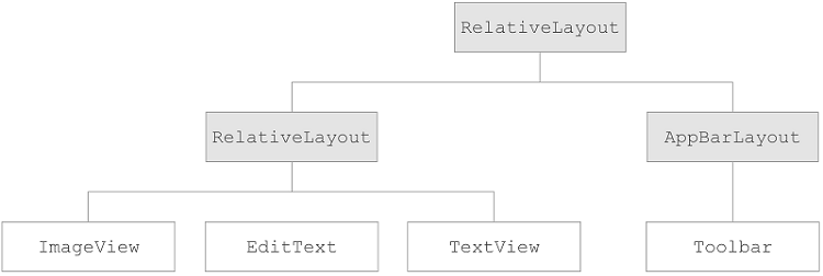 9 Building simple Android views · Xamarin in Action: Creating native cross-platform mobile apps