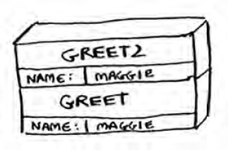 Appendix. Answers to Exercises · Grokking Algorithms: An illustrated ...