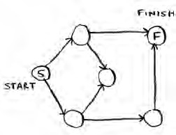 Appendix. Answers to Exercises · Grokking Algorithms: An illustrated ...