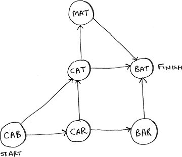 Appendix C. Answers to exercises · Grokking Algorithms, Second Edition