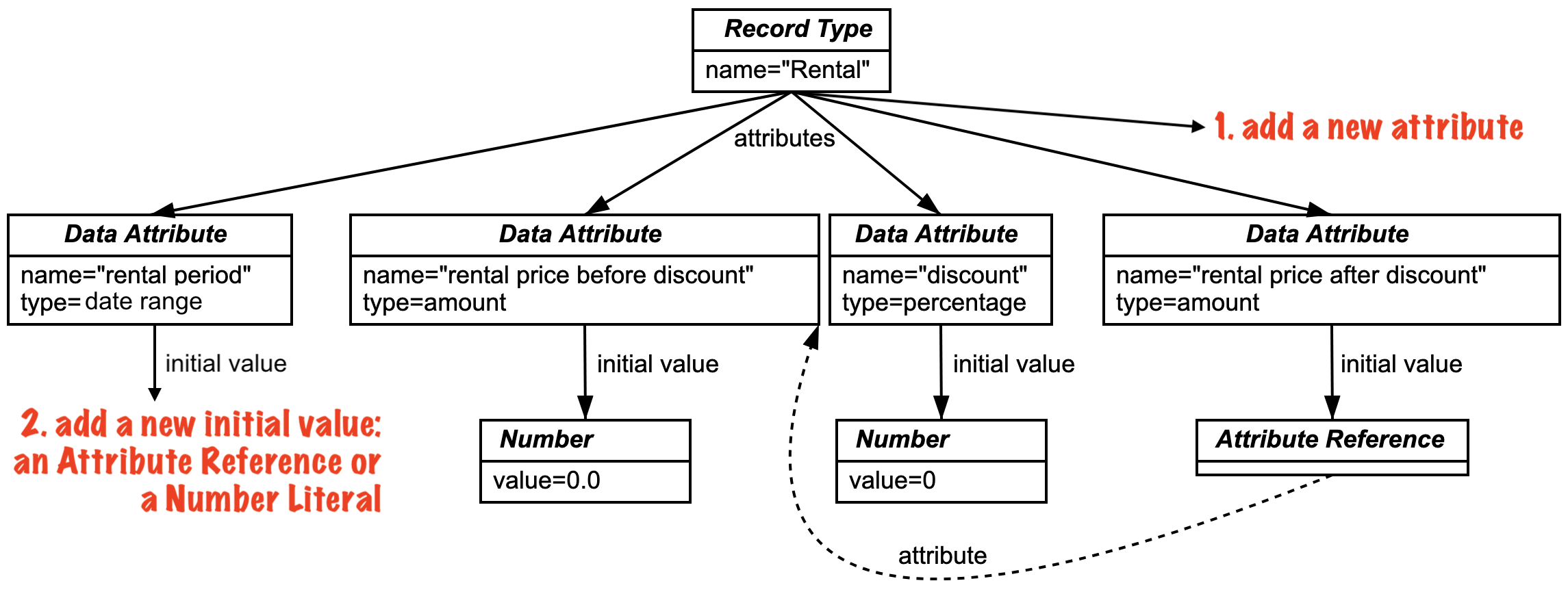 6 Editing Objects In The Projection · Building User Friendly Dsls Meap V12