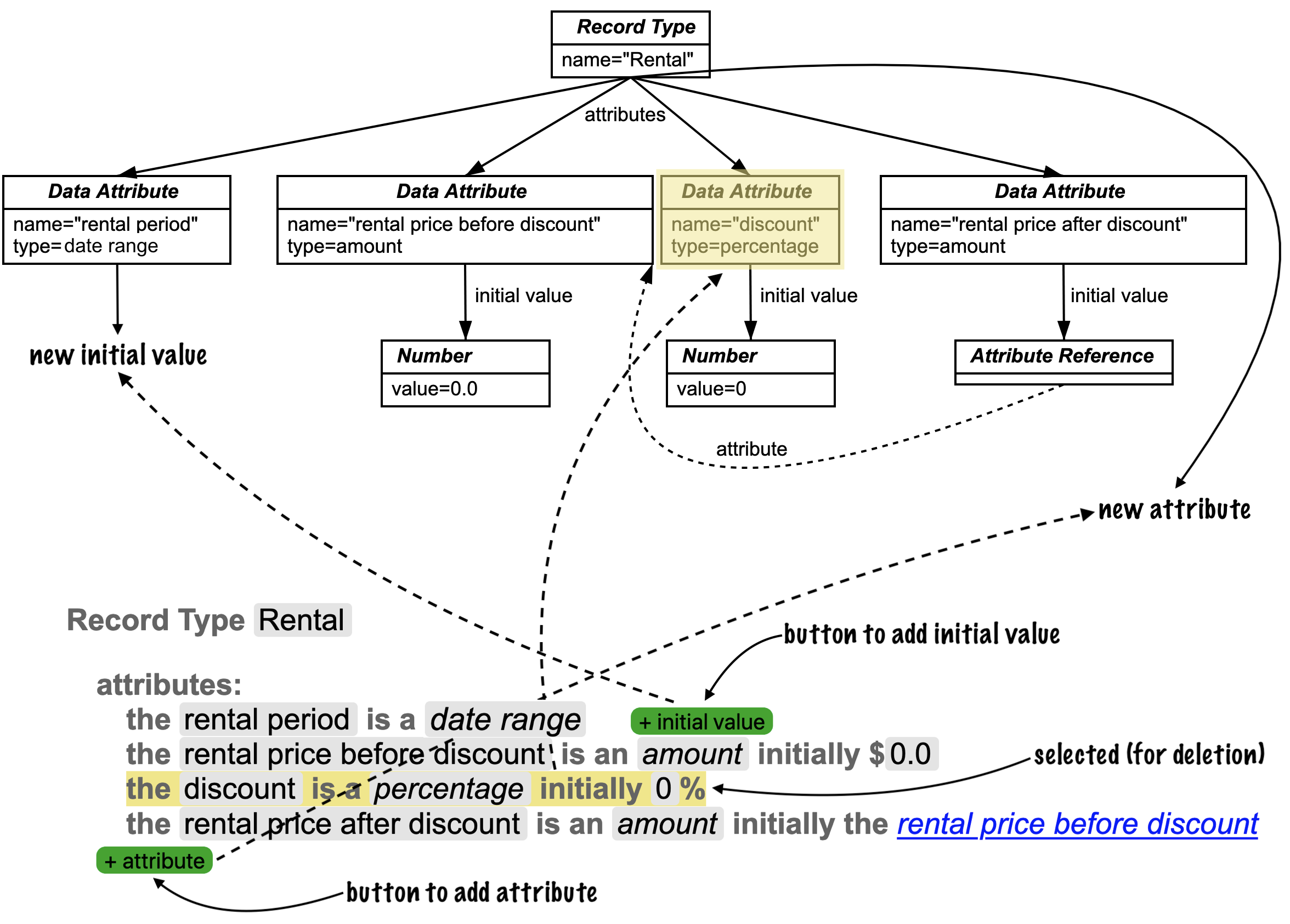 6 Editing Objects In The Projection · Building User Friendly Dsls Meap V12