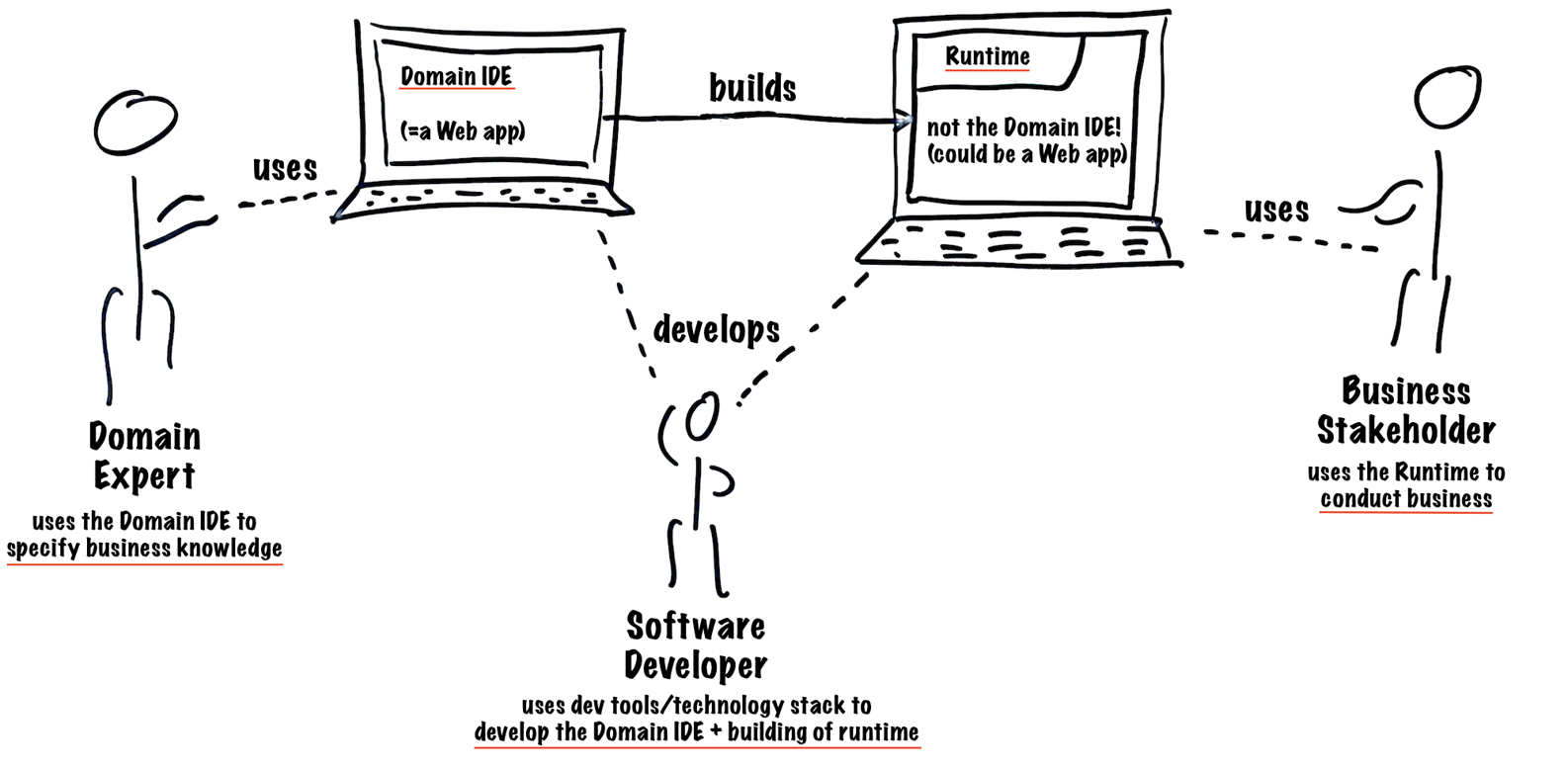 8 Generating Code From The Ast · Building User Friendly Dsls Meap V12