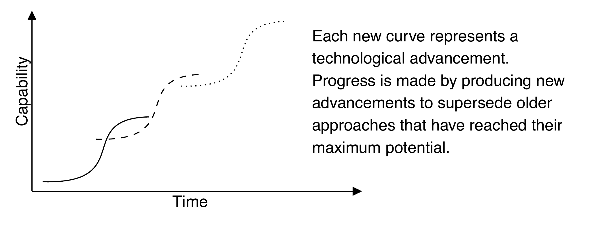 How Large Language Models Work