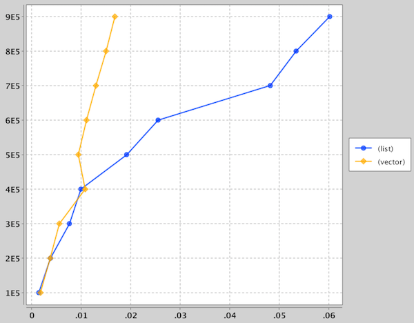 8 Collections · Clojure: The Essential Reference MEAP V31