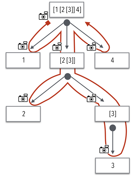 clojure reducers vs transducers