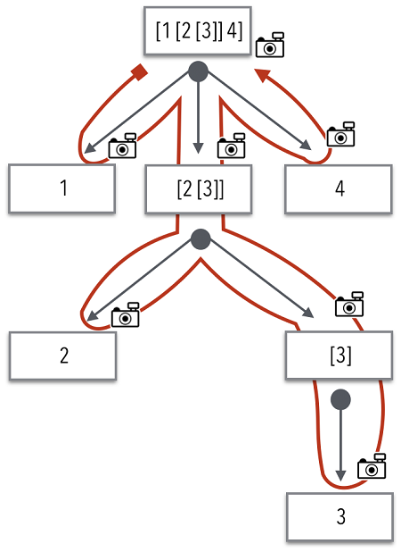clojure reducers vs transducers