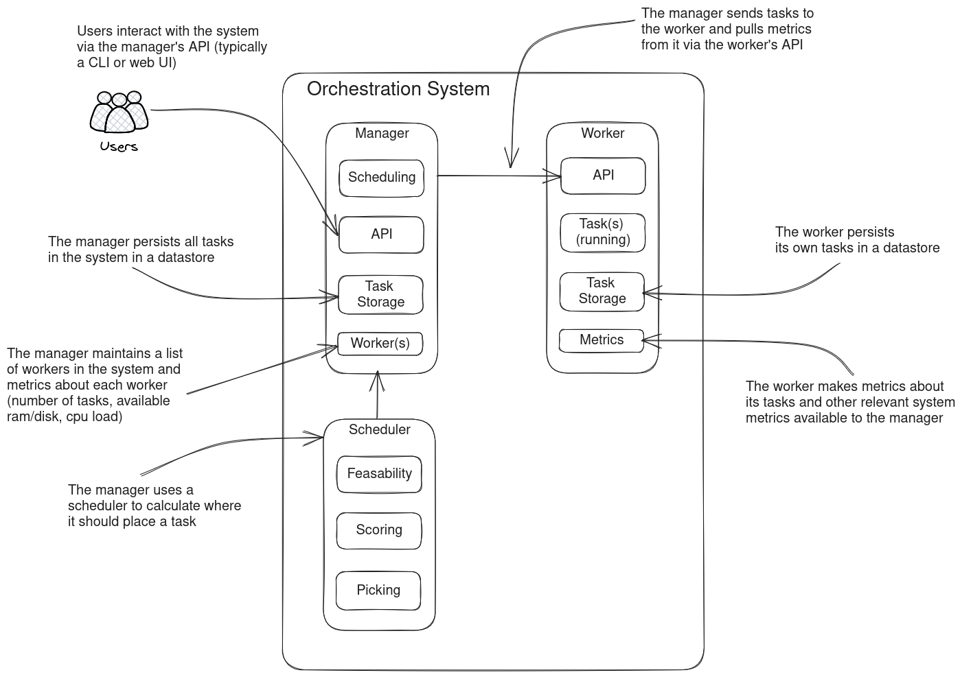 2 From mental model to skeleton code · Build and Orchestrator in Go ...