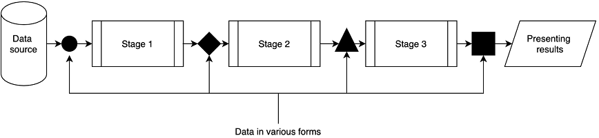 14 Data processing pipelines · Haskell in Depth