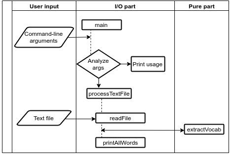 2 Functional programming with types and type classes · Haskell in Depth