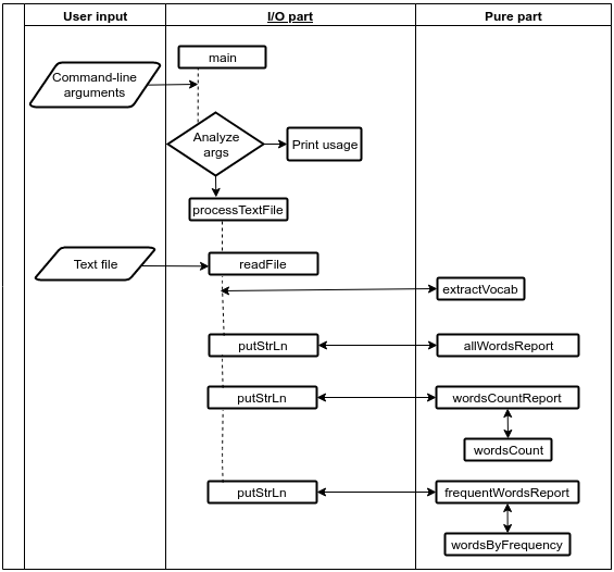 2 Functional programming with types and type classes · Haskell in Depth