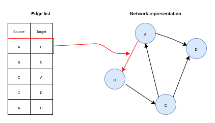 2 Representing network structure - design your first graph model ...