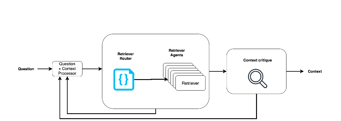 Essential GraphRAG